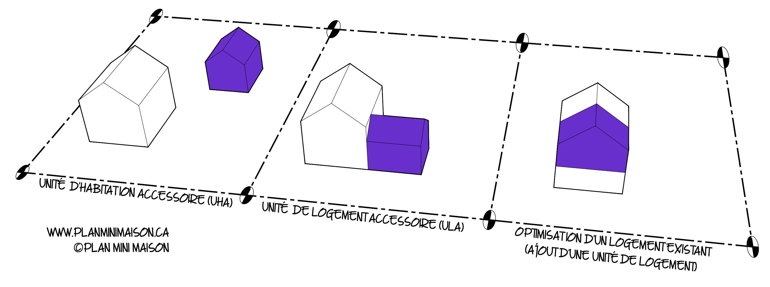 ULA vs UHA – Les définitions – Plan Mini Maison